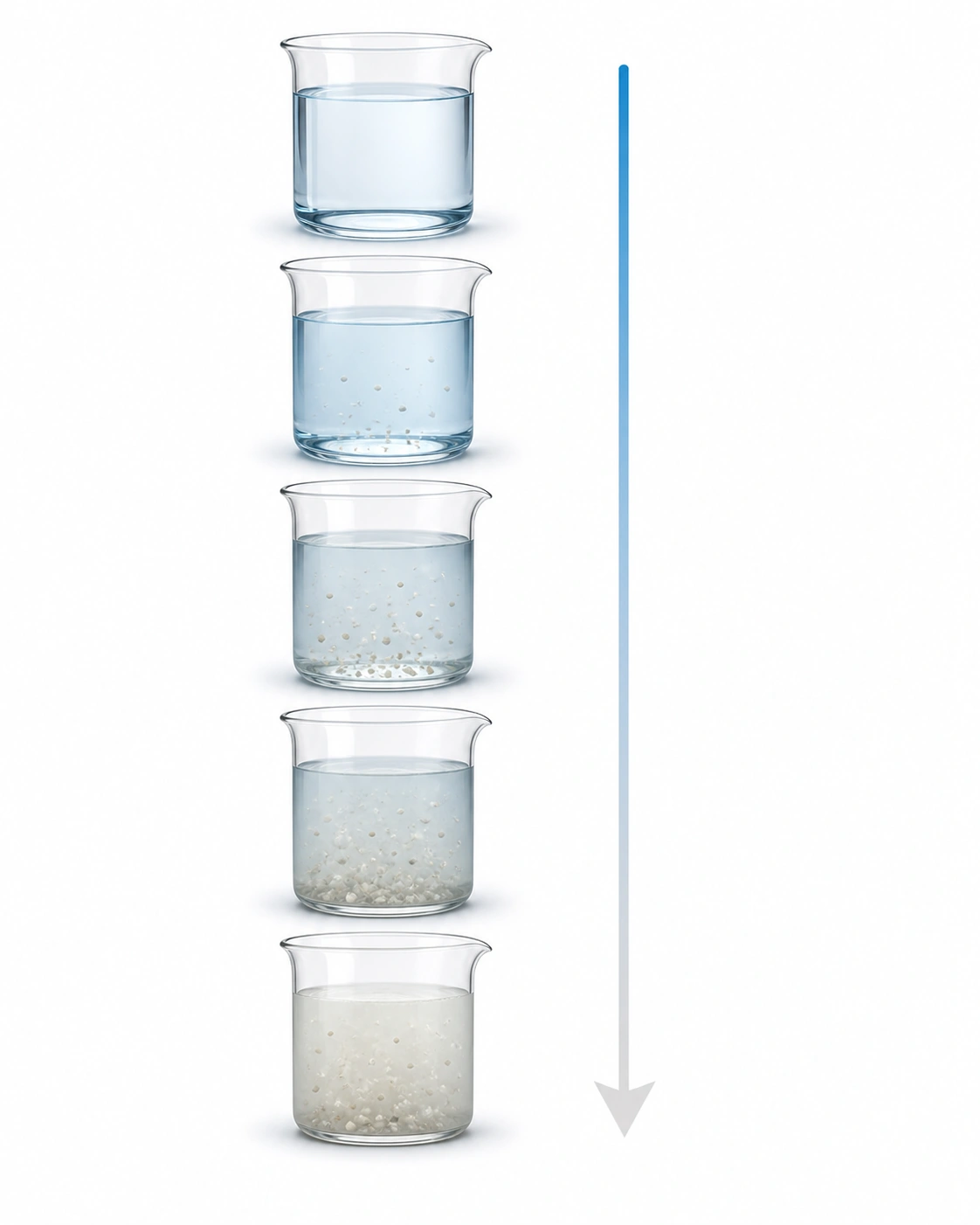 Water Softener Buying Guide - How to Choose